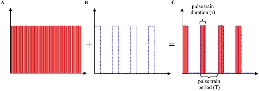 Precise Spatially Selective Photothermolysis Using Modulated ...