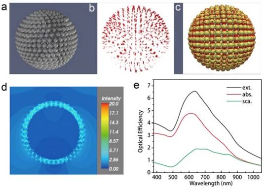 Self-Assembly of Semiconducting-Plasmonic Gold Nanoparticles with ...