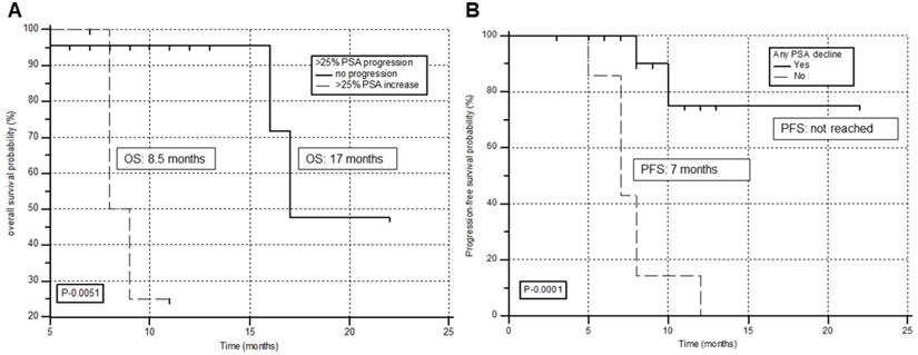 Efficacy and safety of 225Ac-PSMA-617 targeted alpha therapy in ...