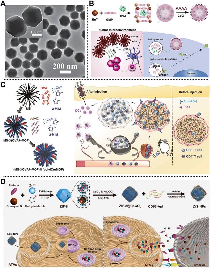 Multifunctional metal-organic framework (MOF)-based nanoplatforms for ...