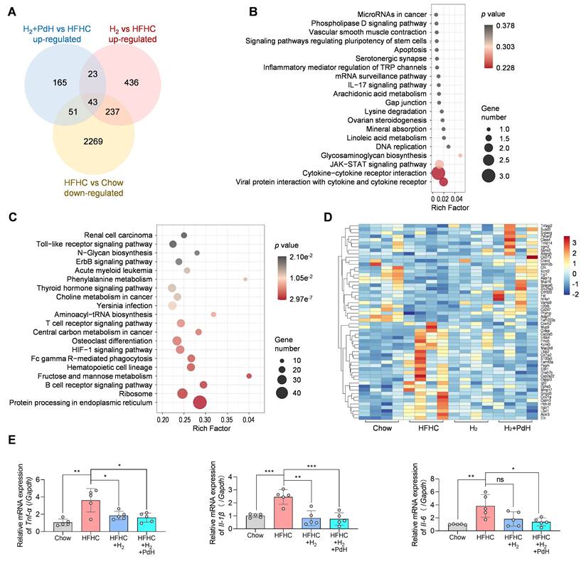 A strategy of local hydrogen capture and catalytic hydrogenation for ...
