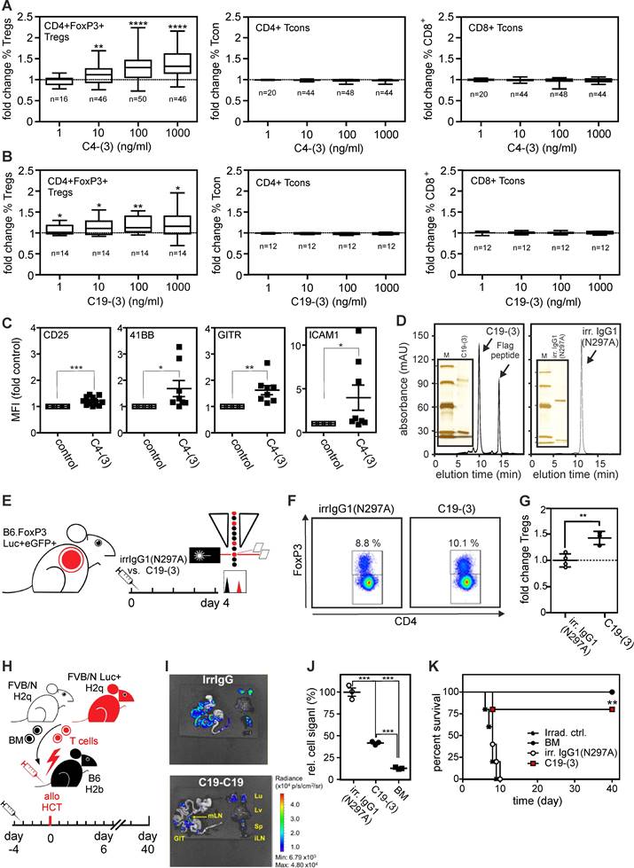 Generic design principles for antibody-based tumour necrosis factor ...