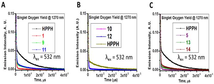 Comparative Tumor Imaging and PDT Efficacy of HPPH Conjugated in the ...