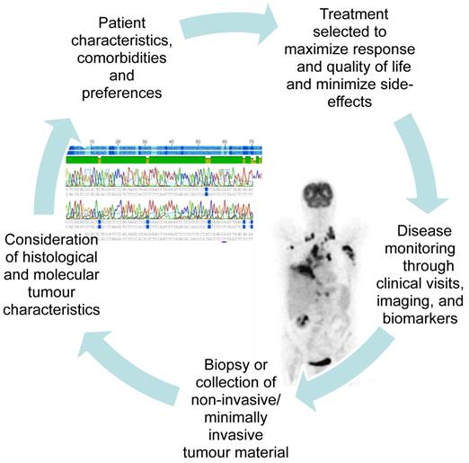 Can MicroRNAs Improve the Management of Lung Cancer Patients? A ...