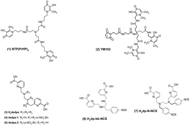 Prospective of 68Ga-Radiopharmaceutical Development