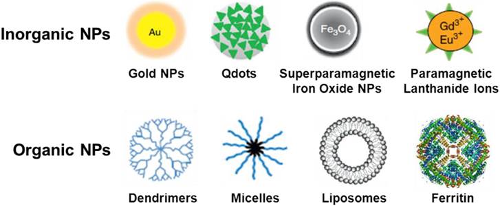 Radiolabeled Nanoparticles for Multimodality Tumor Imaging