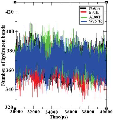 Evolution- and Structure-Based Computational Strategy Reveals the ...