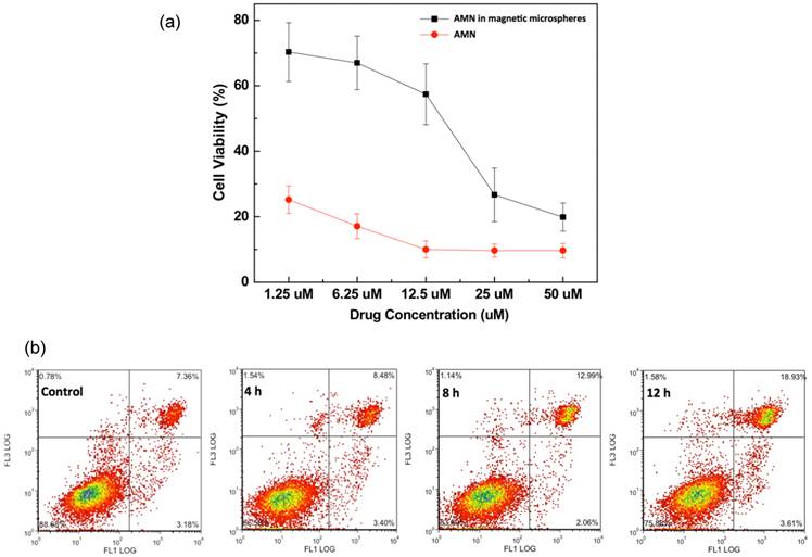MRI Visible Drug Eluting Magnetic Microspheres for Transcatheter Intra ...