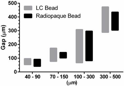 A Novel Inherently Radiopaque Bead for Transarterial Embolization to ...
