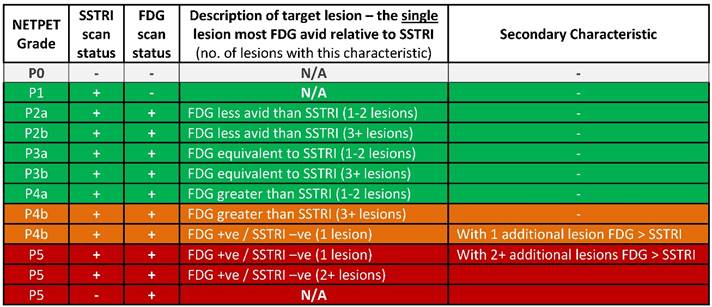 Dual Somatostatin Receptor/FDG PET/CT Imaging in Metastatic ...