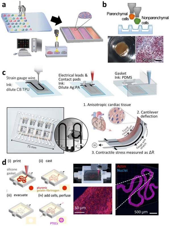 3D Cell Printed Tissue Analogues: A New Platform for Theranostics