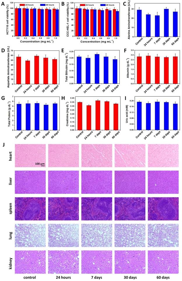 Ultra-small pH-responsive Nd-doped NaDyF4 Nanoagents for Enhanced ...
