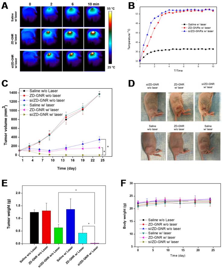 Engineered Zn(II)-Dipicolylamine-Gold Nanorod Provides Effective ...
