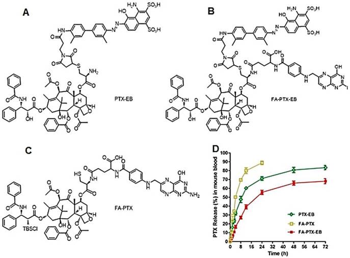 A paclitaxel prodrug with bifunctional folate and albumin binding ...