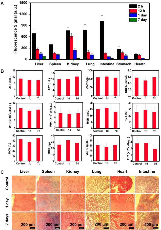 Ultra-small Pyropheophorbide-a Nanodots for Near-infrared Fluorescence ...