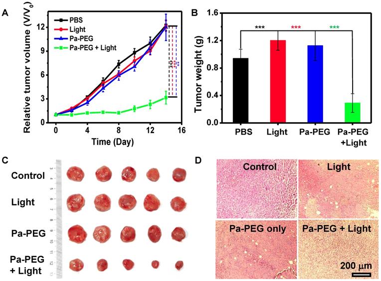 Ultra-small Pyropheophorbide-a Nanodots for Near-infrared Fluorescence ...