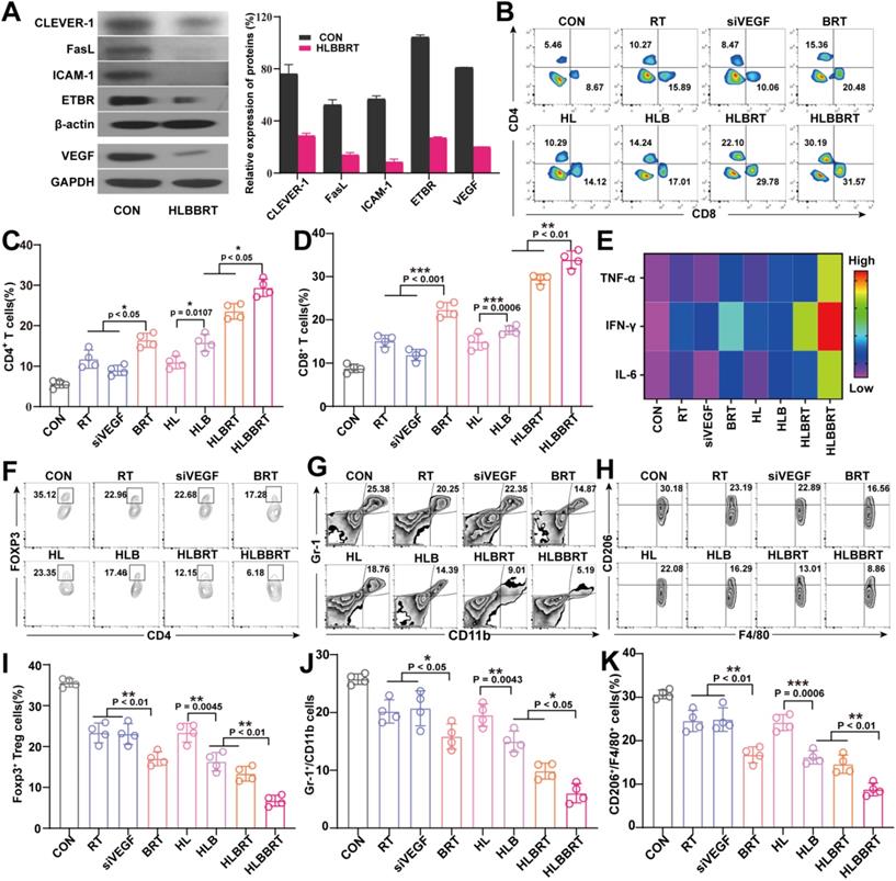 In situ tuning proangiogenic factor-mediated immunotolerance synergizes ...