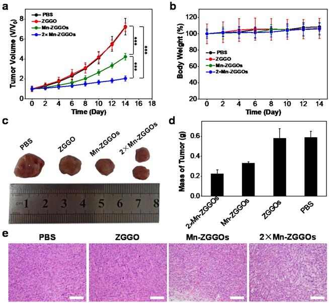 Mn3+-rich oxide/persistent luminescence nanoparticles achieve light ...