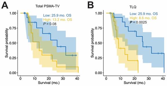 Total tumor volume reduction and low PSMA expression in patients ...
