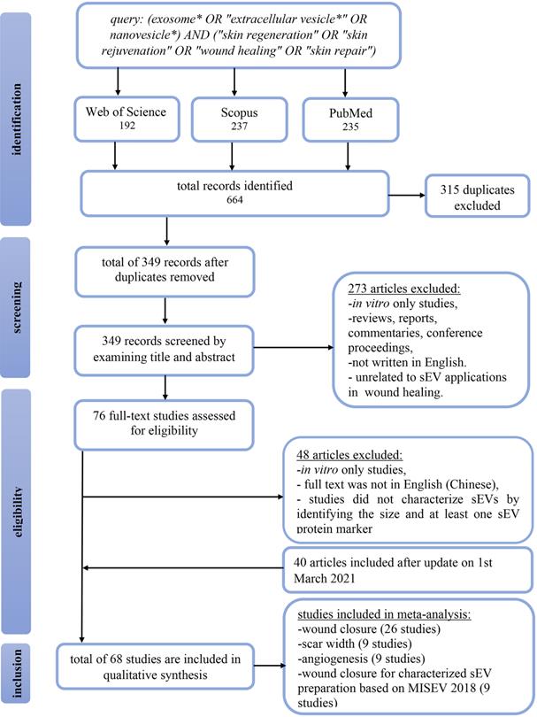 Prisma Wound Dressing Equivalent