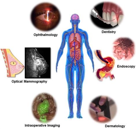 Paradigm shift in future biophotonics for imaging and therapy ...