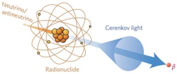 Cerenkov radiation-activated probes for deep cancer theranostics: a review
