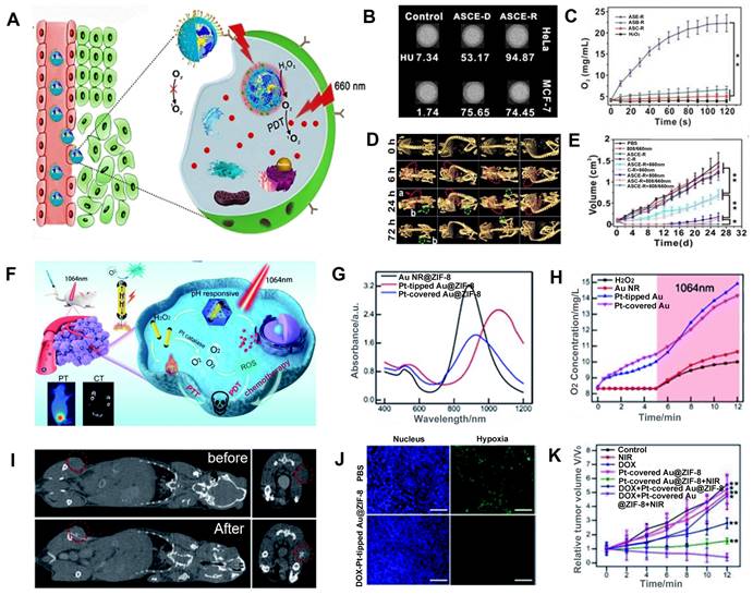 Nanomaterial-based CT contrast agents and their applications in image ...
