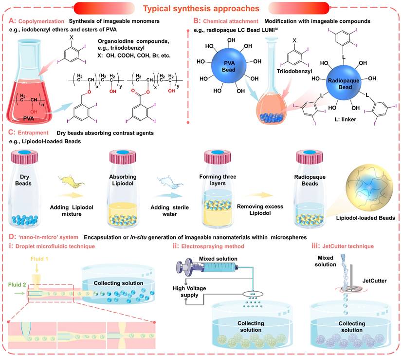 Bench-to-bedside development of multifunctional flexible embolic agents