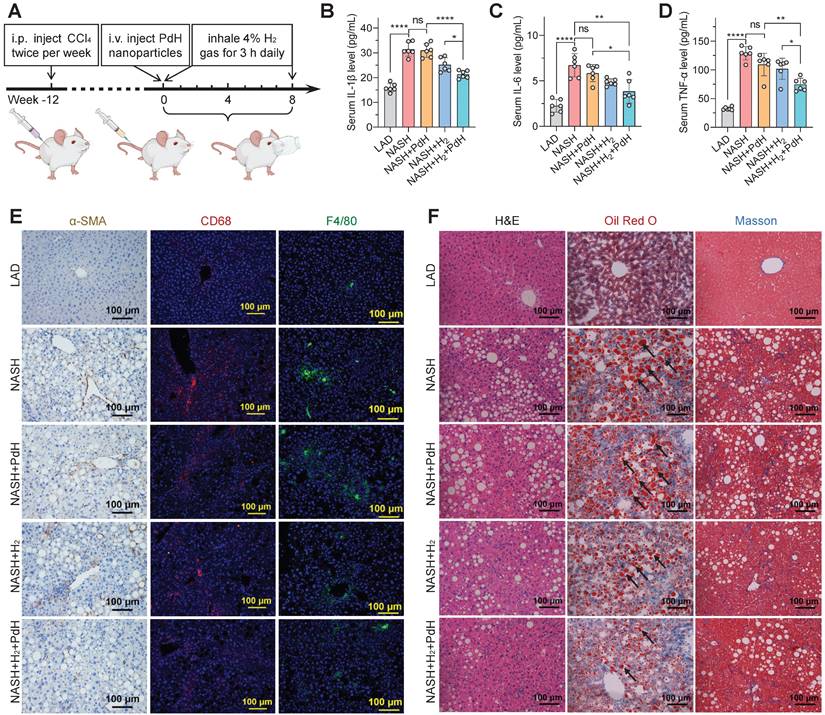 A strategy of local hydrogen capture and catalytic hydrogenation for ...