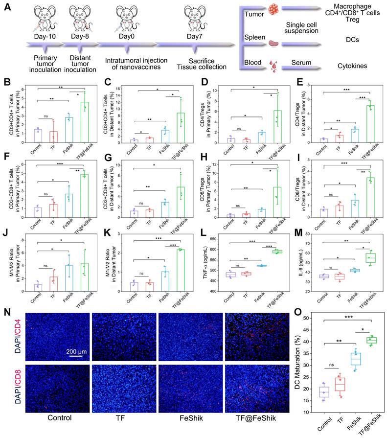 Fe(III)-Shikonin supramolecular nanomedicines as immunogenic cell death ...