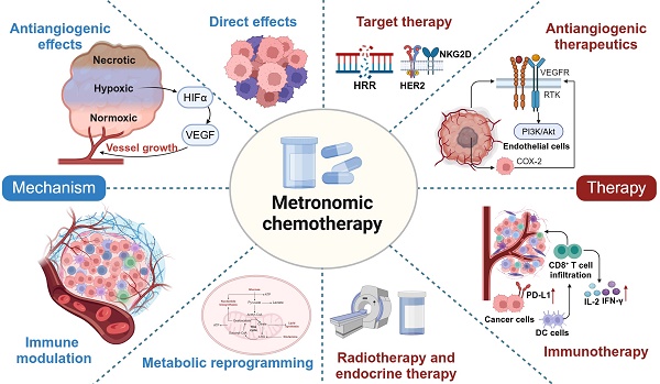 Volume 14, Issue 9 - thno